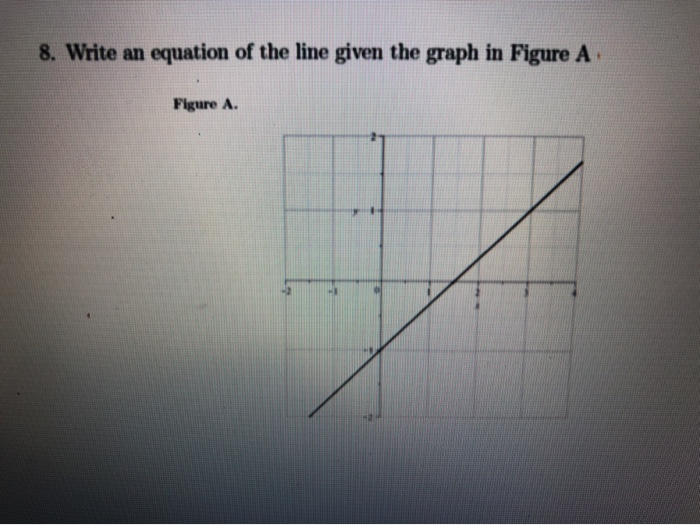 Solved 8. Write an equation of the line given the graph in | Chegg.com