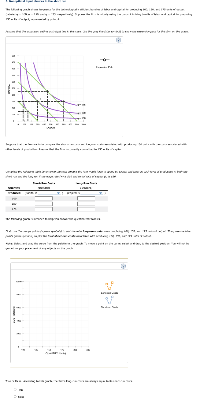 Solved Nonoptimal input choices in the short runThe | Chegg.com