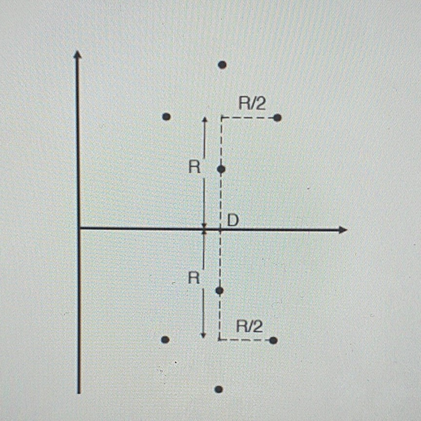Solved Consider The Four Data Points Shown In Figure Below Chegg