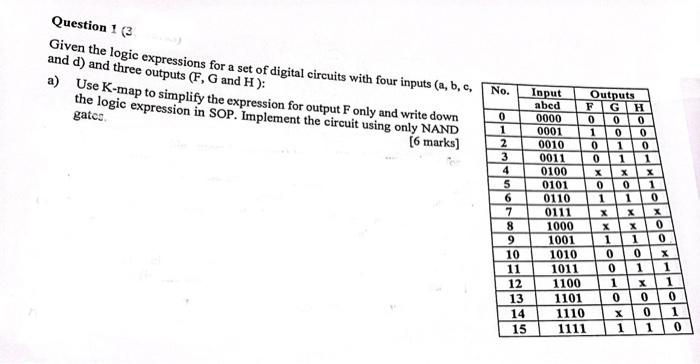 Solved Use K-map to simplify the expression for output F | Chegg.com