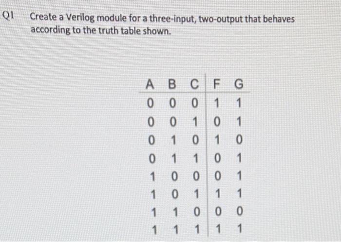Solved 01 Create a Verilog module for a three-input, | Chegg.com