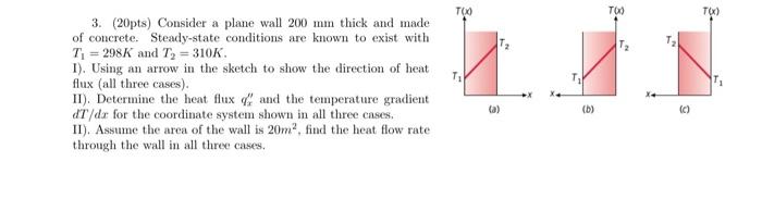 Solved 3. (20pts) Consider a plane wall 200 mm thick and | Chegg.com