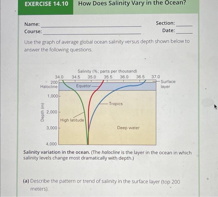 Solved Chapter 14 oceanography the seafloor seawater | Chegg.com