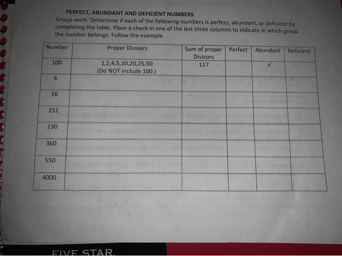 Solved PERFECT, ABUNDANT AND DEFICIENT NUMBERS Group work: | Chegg.com