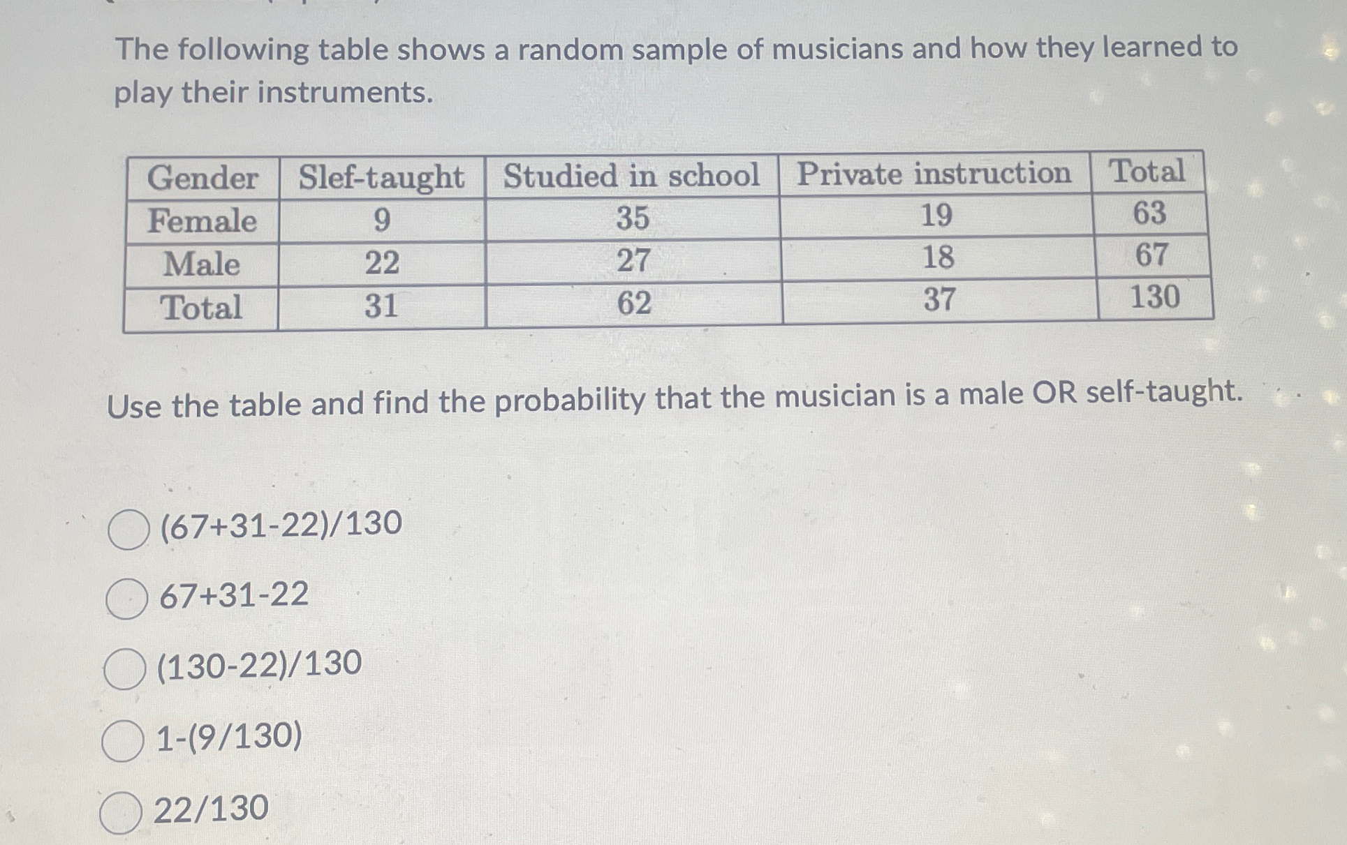 Solved The following table shows a random sample of | Chegg.com