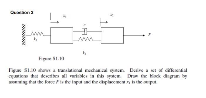 Solved Figure S1.10 shows a translational mechanical system. | Chegg.com