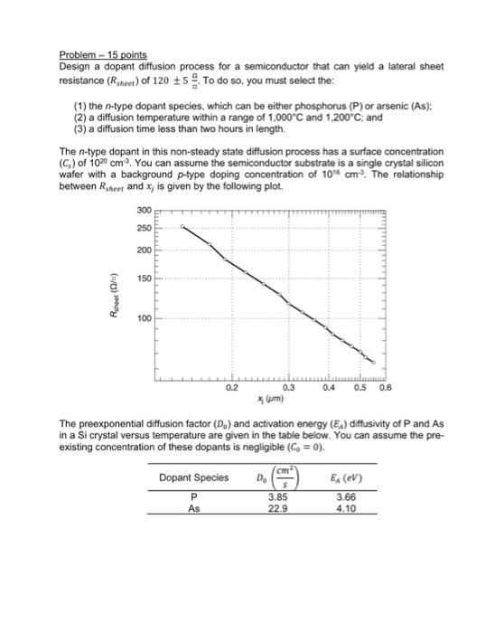 Solved Problem - 15 points Design a dopant diffusion process | Chegg.com