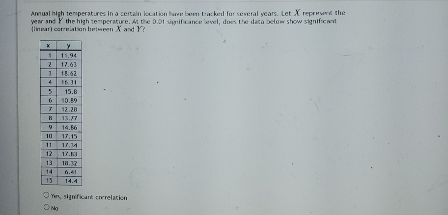 Solved Annual high temperatures in a certain location have | Chegg.com