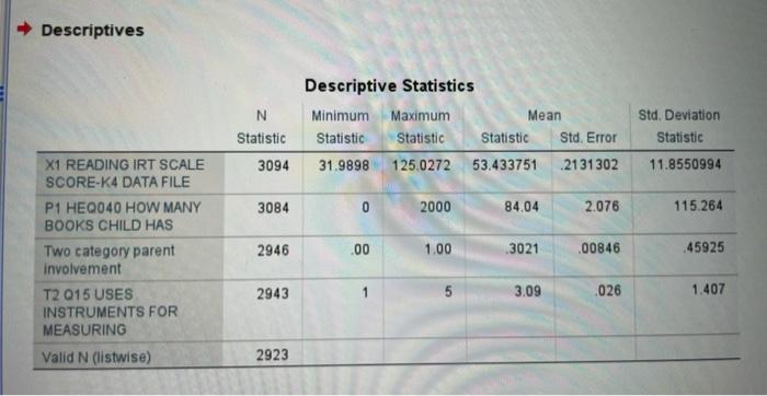 Solved Analyze the descriptive table below. 1) What is the | Chegg.com
