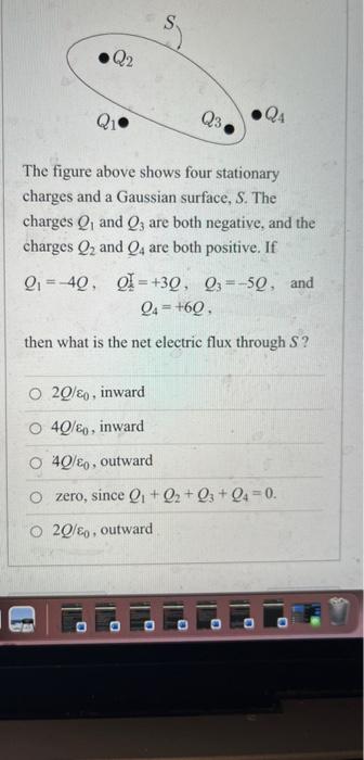 Solved The figure above shows four stationary charges and a | Chegg.com
