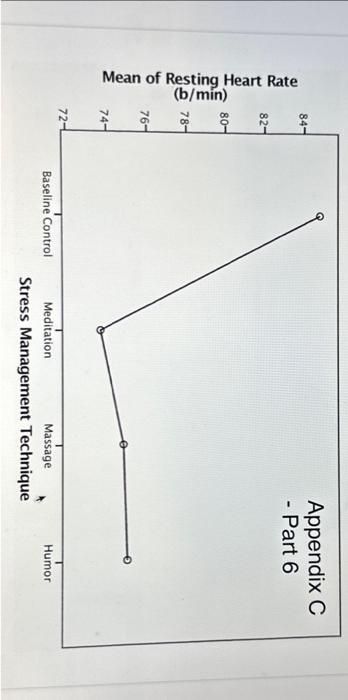 Solved Refer to Appendix C. Based on the Multiple | Chegg.com
