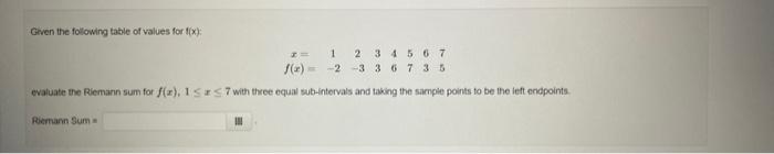Solved Given the following table of values for f(x): 1 2 3 4 | Chegg.com