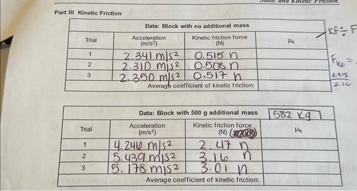 Solved Part III Kinetic FrictionANALYSIS 1. Inspect your | Chegg.com
