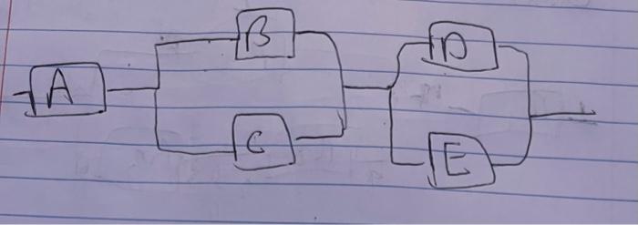 Solved Markov-Models1. What is the reliability of the system | Chegg.com