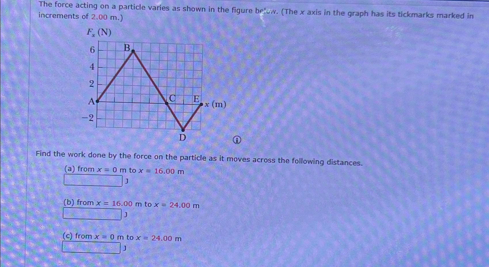 Solved The force acting on a particle varies as shown in the | Chegg.com