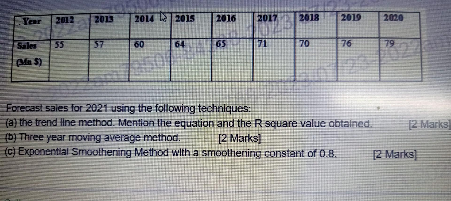 Solved Forecast sales for 2021 using the following | Chegg.com