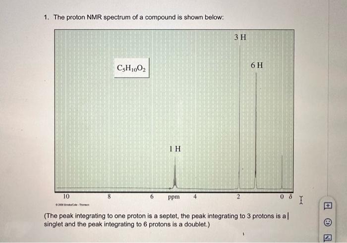 Solved 1. The proton NMR spectrum of a compound is shown | Chegg.com