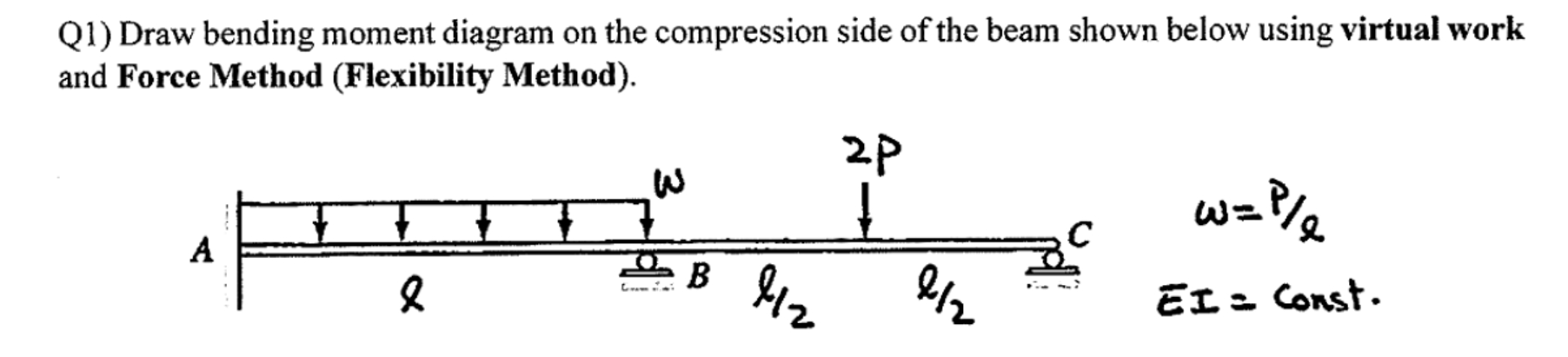 Solved Q1) ﻿Draw bending moment diagram on the compression | Chegg.com