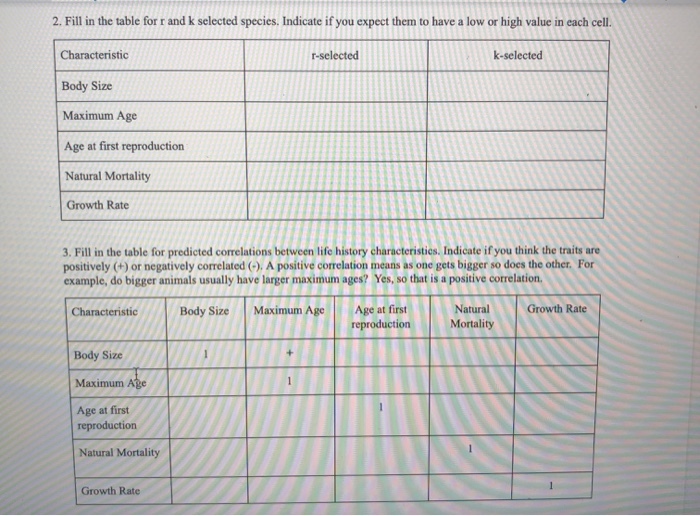Solved 2. Fill in the table for r and k selected species. | Chegg.com