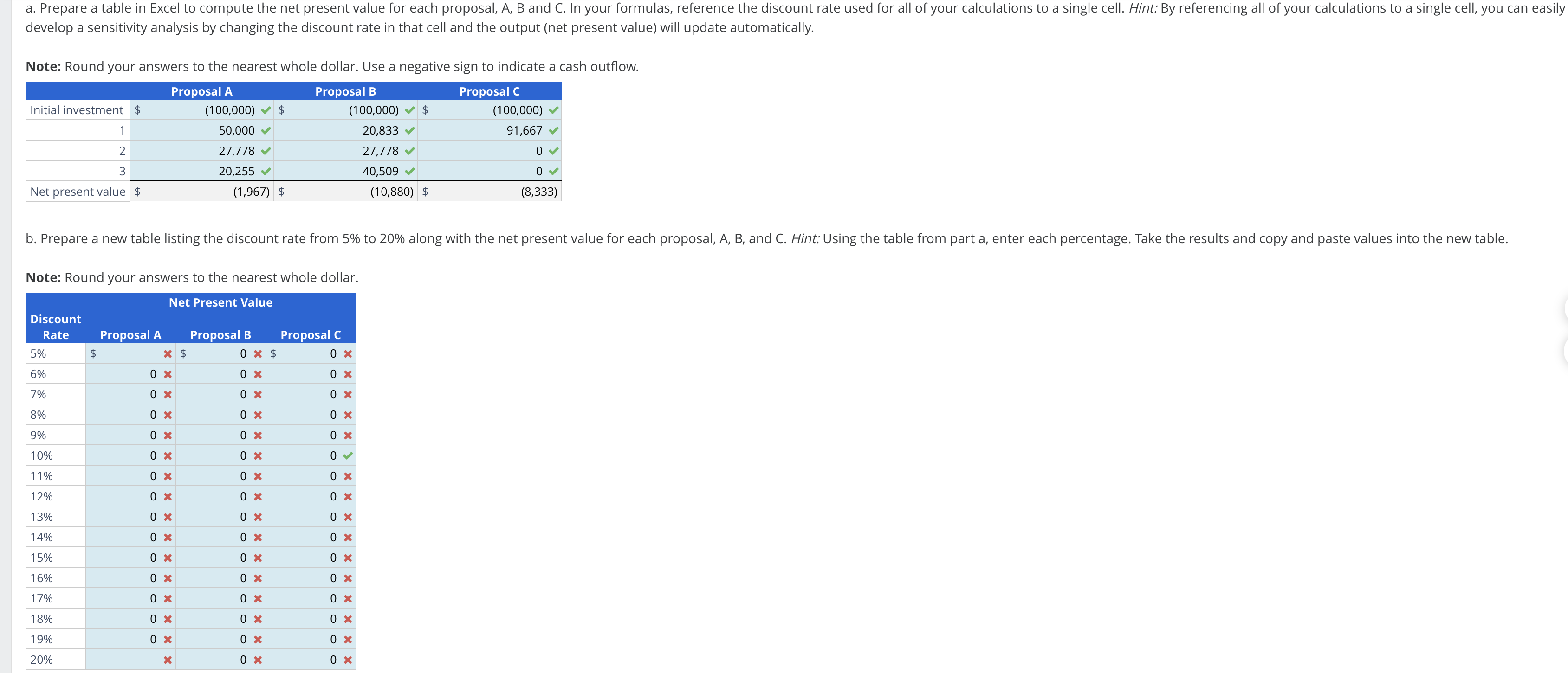Solved develop a sensitivity analysis by changing the | Chegg.com