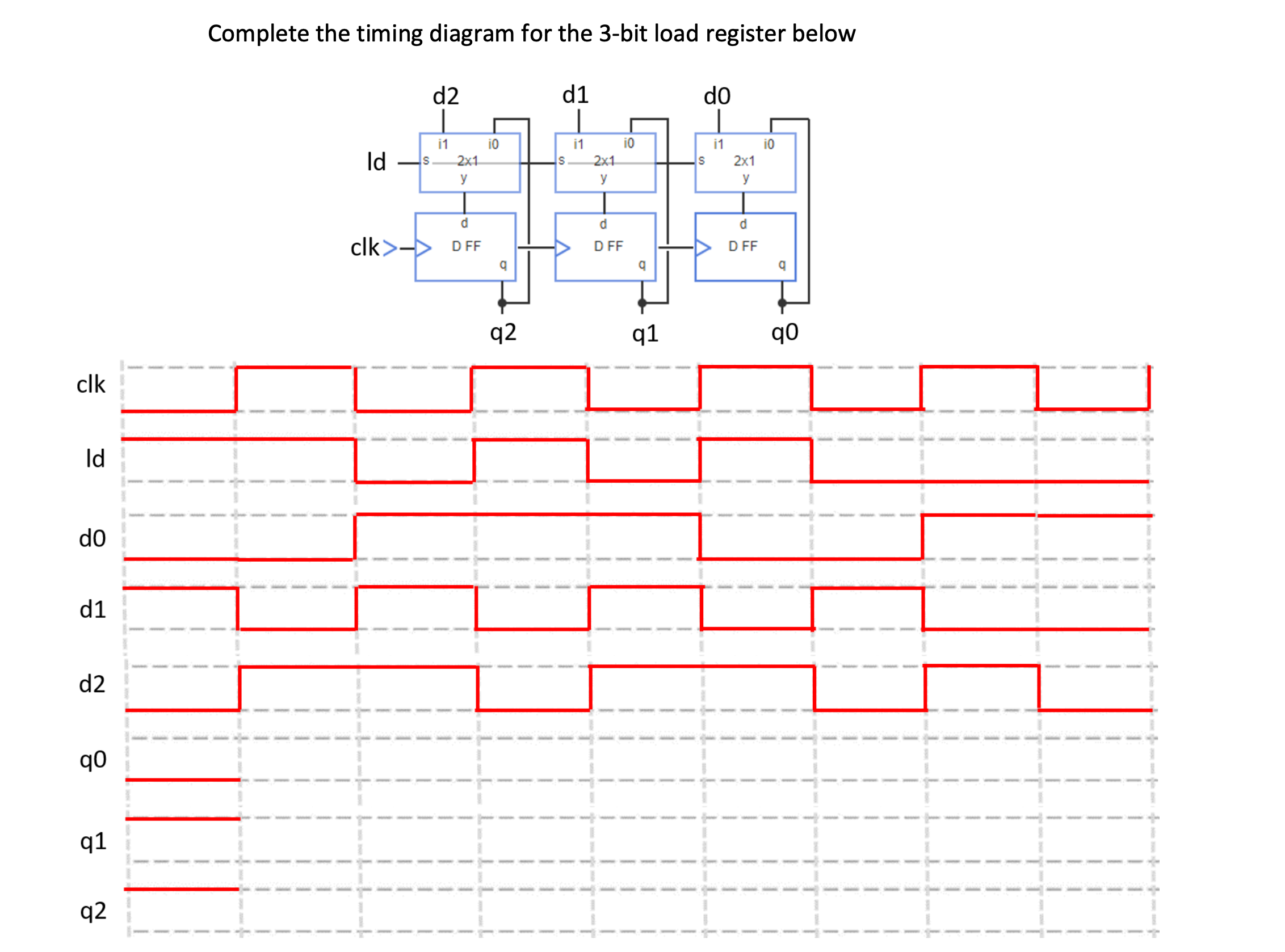 Solved Complete the timing diagram for the 3-bit load | Chegg.com