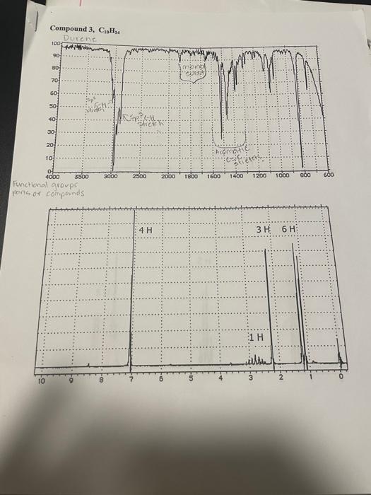 Solved Compound 3, C10H14Compound 4, C9H10O2 | Chegg.com