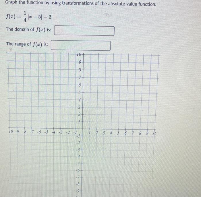 Solved Graph the function by using transformations of the | Chegg.com