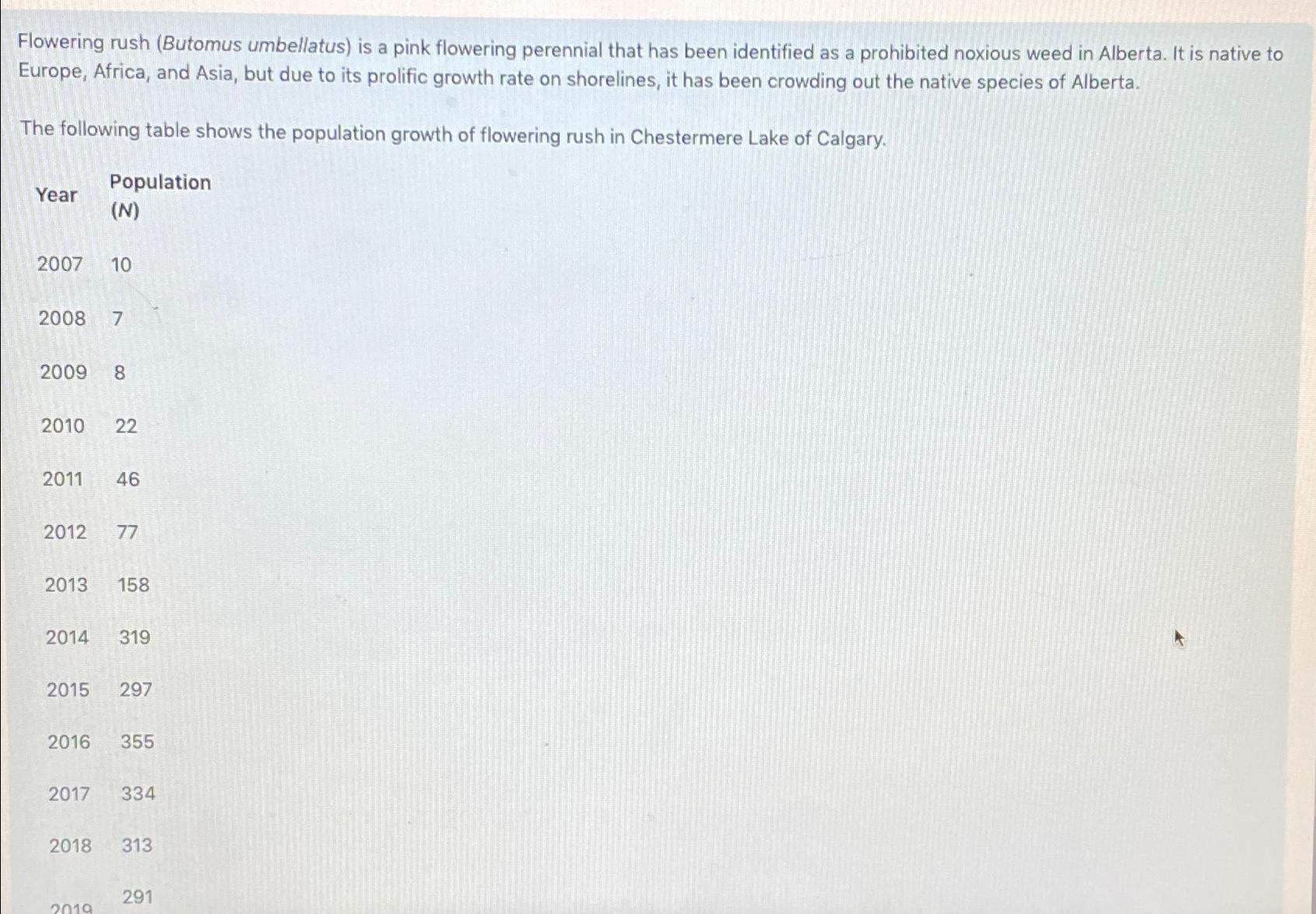 Flowering rush (Butomus umbellatus) ﻿is a pink | Chegg.com