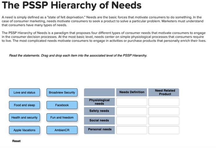 Solved The PSSP Hierarchy of Needs A need is simply defined | Chegg.com