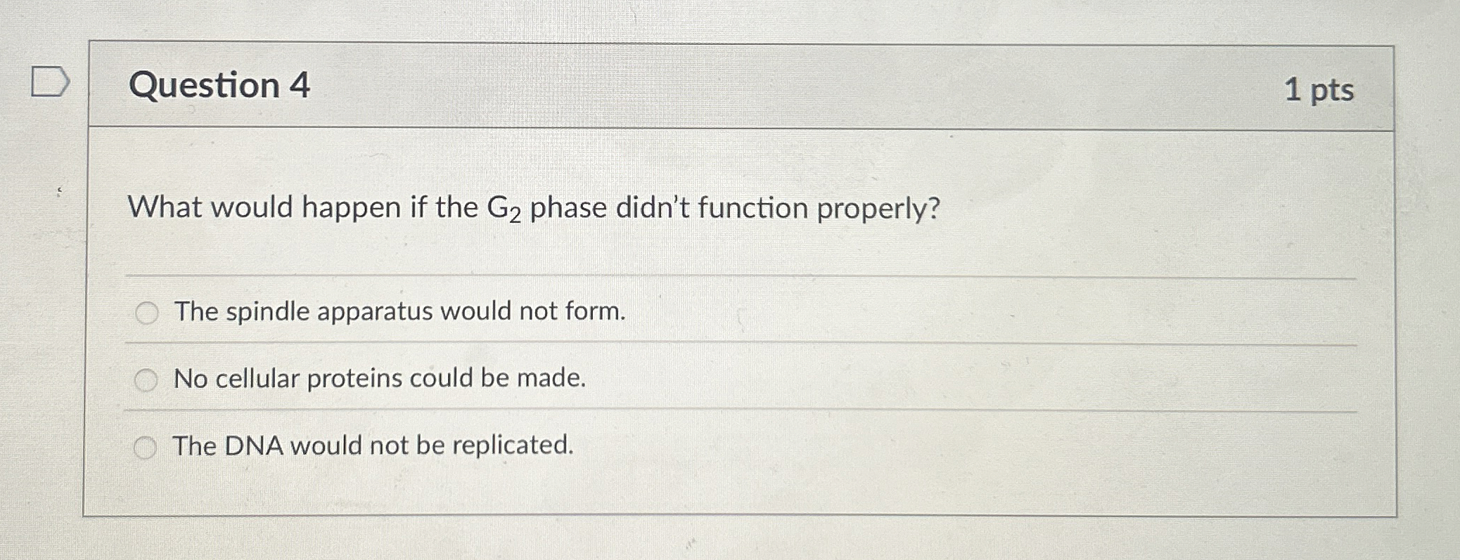Solved Question 4What would happen if the G2 ﻿phase didn't | Chegg.com