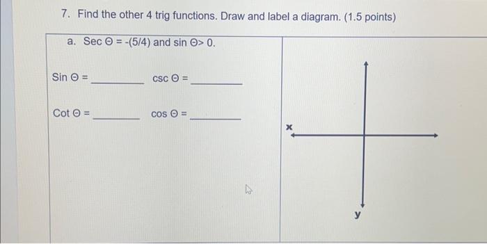 Solved 7. Find the other 4 trig functions. Draw and label a | Chegg.com