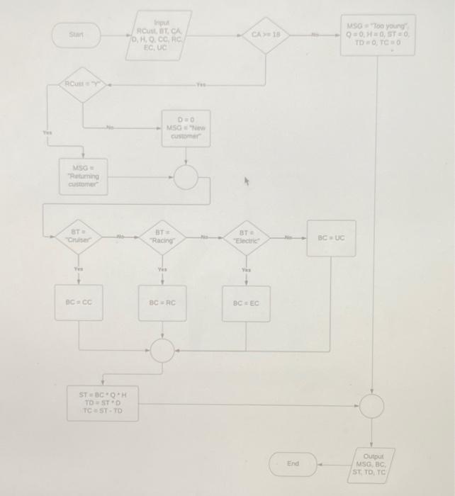 Solved Background: You have been contacted by a company | Chegg.com