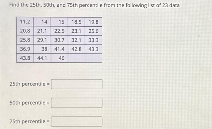 Solved Find the 25 th, 50 th, and 75 th percentile from the | Chegg.com Solved Find the 25 th, 50 th, and 75 th percentile from the | Chegg.com