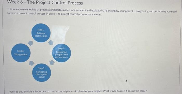 Solved Week 6 - The Project Control Process This week, we we | Chegg.com