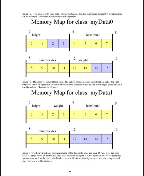 Solved 2. In C/C++ create the classes myData and myDatal as | Chegg.com
