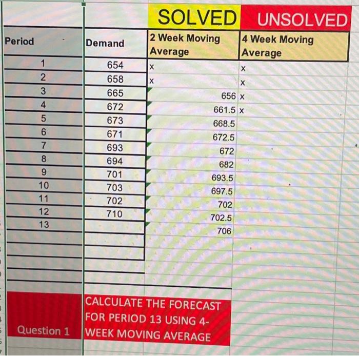 CALCULATE THE FORECAST FOR Question 1 PERIOD 13 USING | Chegg.com
