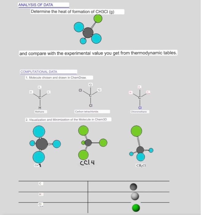 Solved -Determine the heat of formation of CH3Cl (g)and | Chegg.com