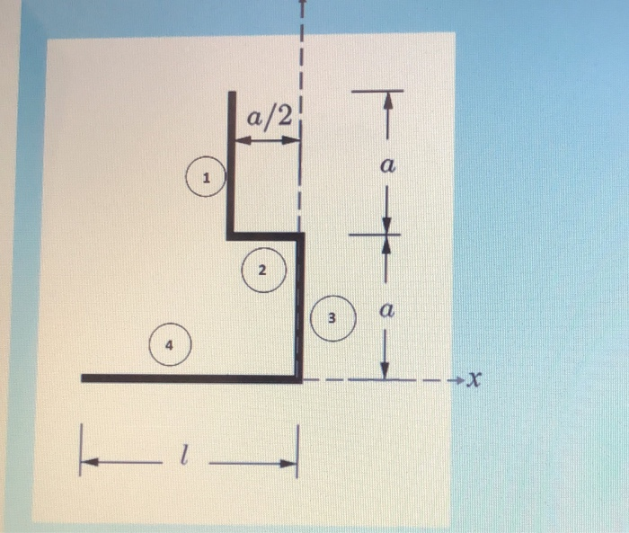 Solved Given the bent line in the figure below with the | Chegg.com