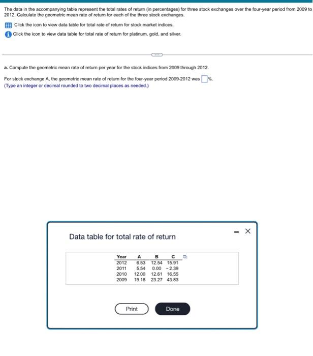 Solved The data in the accompanying table represent the | Chegg.com