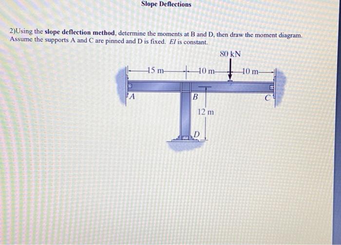 Solved Slope Deflections 2 Using The Slope Deflection