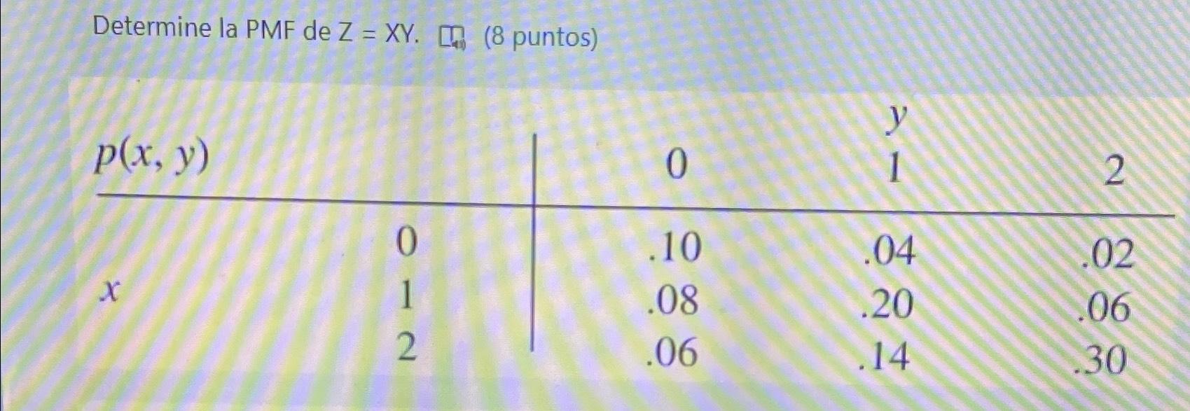 Solved Determine la PMF de | Chegg.com