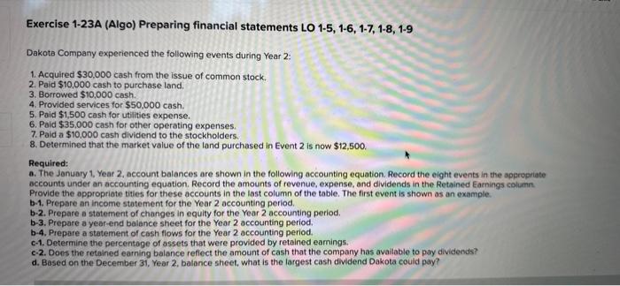 Solved Exercise 1-23A (Algo) Preparing financial statements | Chegg.com