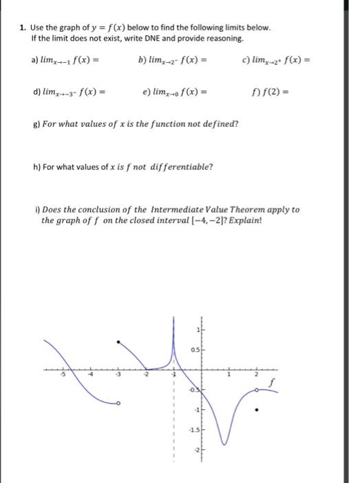 Solved 1. Use the graph of y=f(x) below to find the | Chegg.com