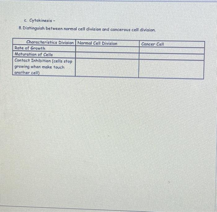 Solved c. Cytokinesis- 8. Distinguish between normal cell | Chegg.com