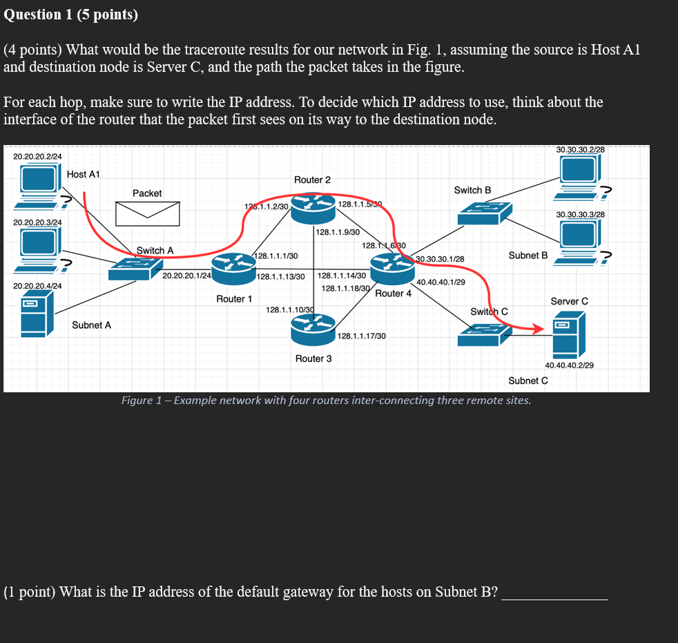 Solved Figure 1 -Example network with four routers | Chegg.com