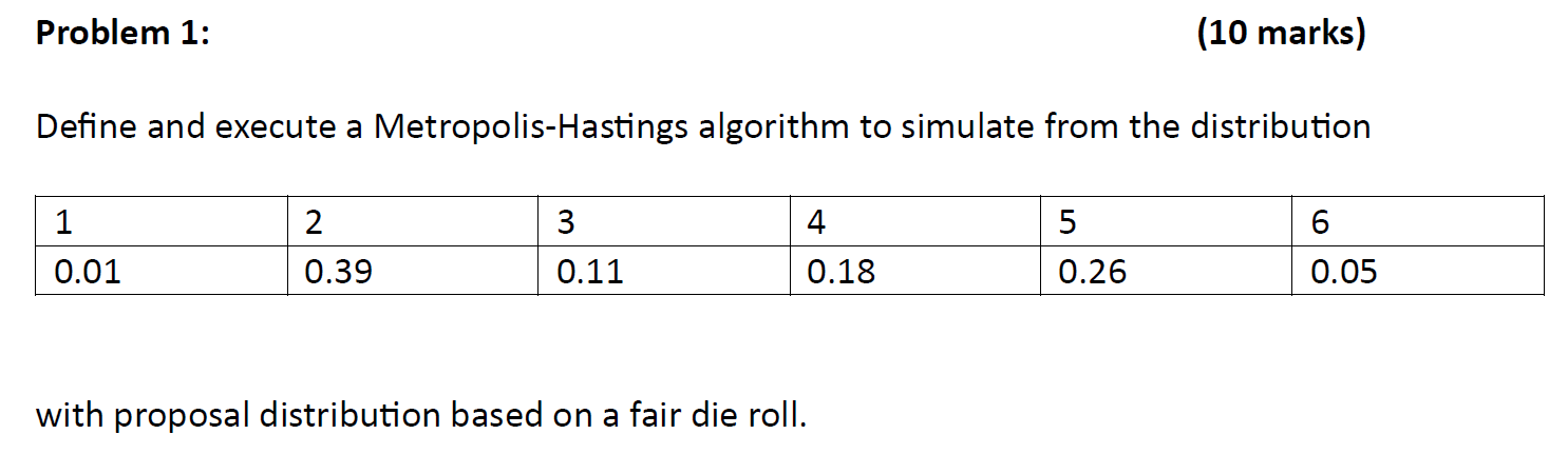 Solved Problem 1:Define and execute a Metropolis-Hastings | Chegg.com