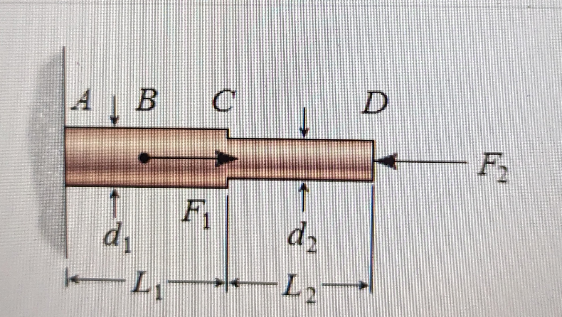 Solved The circular rod shown (Figure 1) ﻿has dimensions | Chegg.com