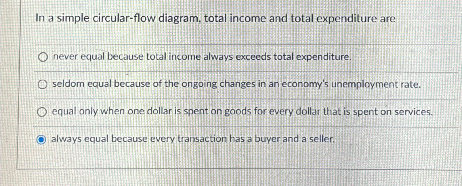 Solved In a simple circular-flow diagram, total income and | Chegg.com
