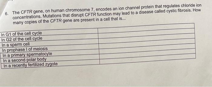 Solved 6. The CFTR gene, on human chromosome 7 , encodes an | Chegg.com