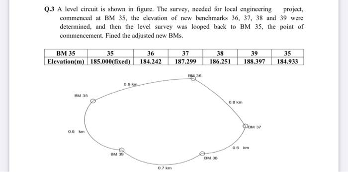 Solved Q.2 Reciprocal leveling was conducted across a wide | Chegg.com